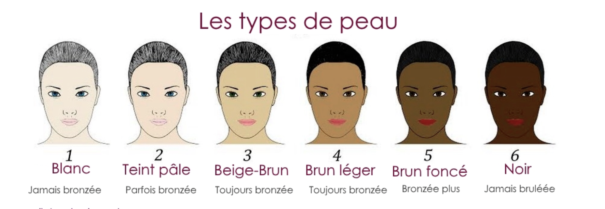 3.1 Choisir le pigment colorimétrie - JL Studio Beauté